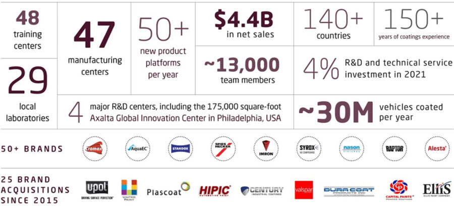 Axalta – IBIS Worldwide